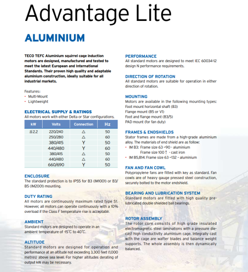 Teco AEAV series 3-Phase Motor 1.5HP/1.1KW P/N. AEAV19041R50FUS