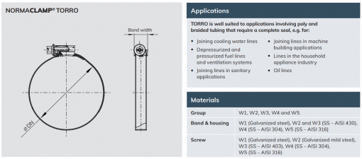 NORMACLAMP® TORRO Hose Clamps - Politek Vietnam Import Export Services ...